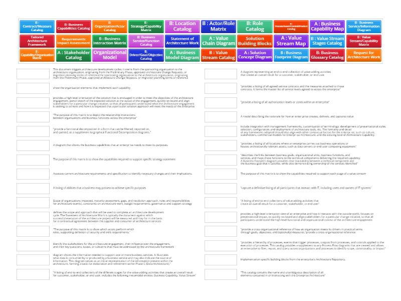 Deliverables and Artifacts. - Match up
