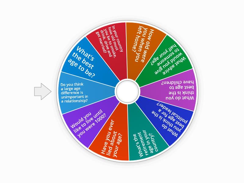 TALKING ABOUT AGE - Spin the wheel