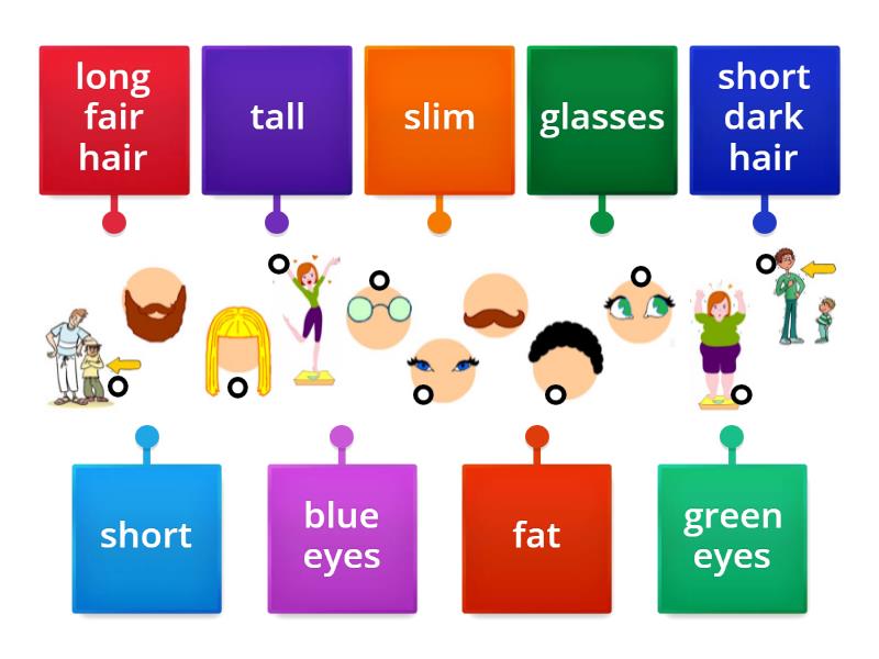 Describing people - Labelled diagram