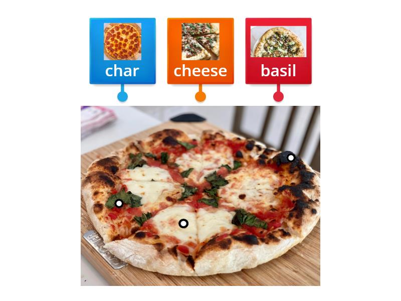 What's your favorite pizza - Labelled diagram