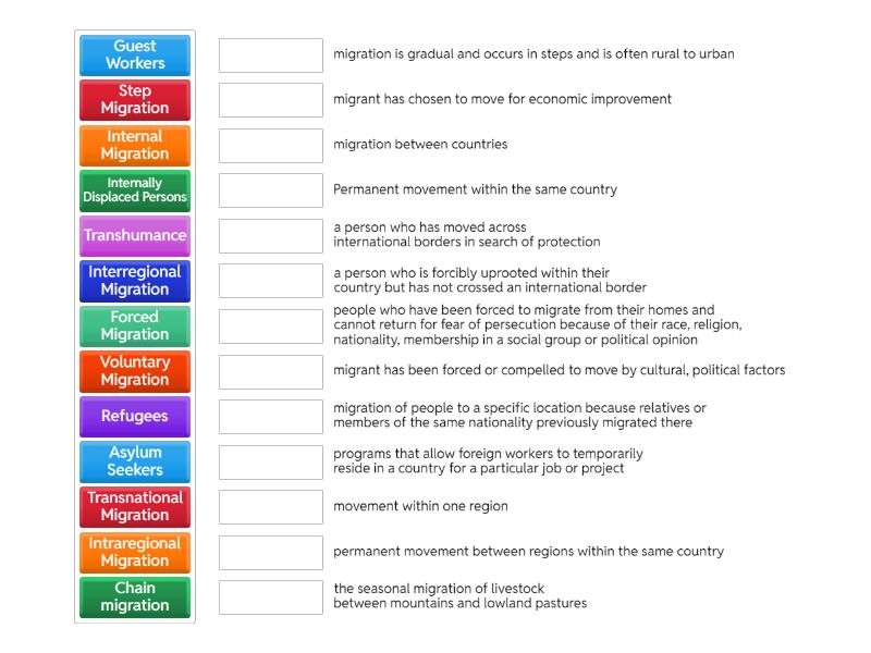 Types of Migration - Match up