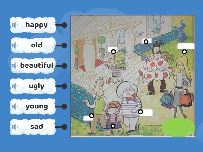 Kb 1 Happy Sad Labelled Diagram