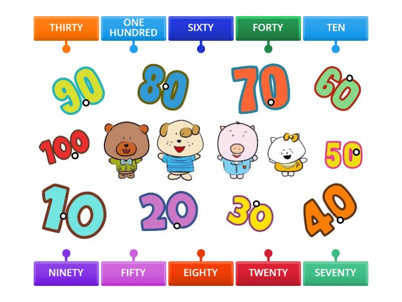 COUNTING TO 100 - Labelled diagram