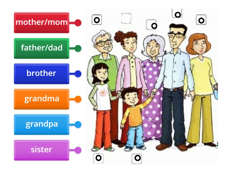 Family members - Labelled diagram