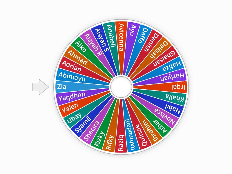 Daftar Kelas 4 B - Spin the wheel