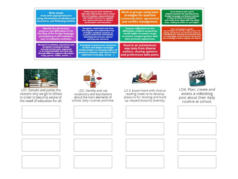 Learning objectives and assessment criteria - Ordenar por grupo