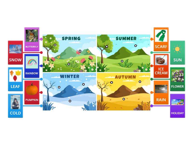 SEASONS - Labelled diagram