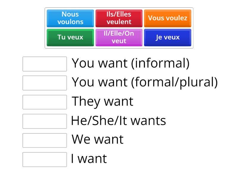 vouloir conjugation french present simple - Match up
