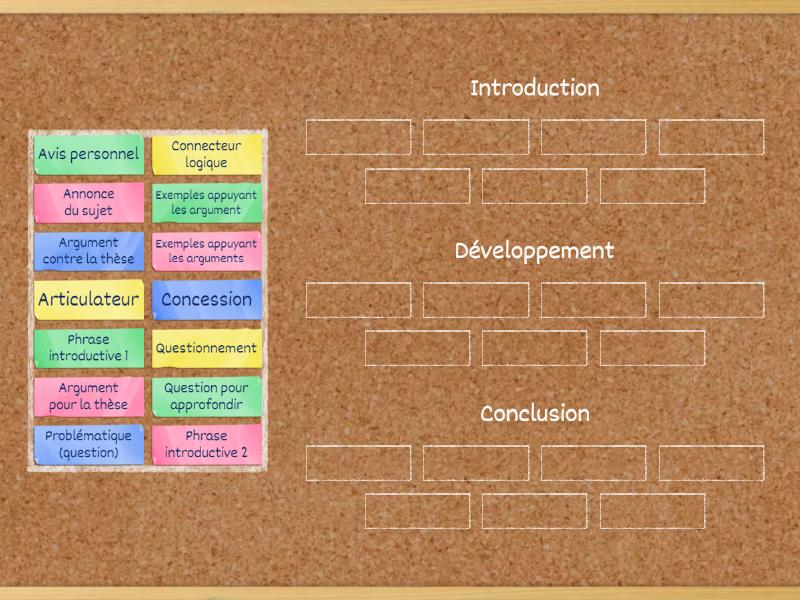 Schema du plan dialectique - Group sort
