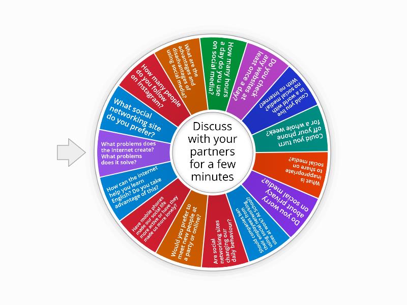Social Media/the Internet Conversation Questions - Random wheel
