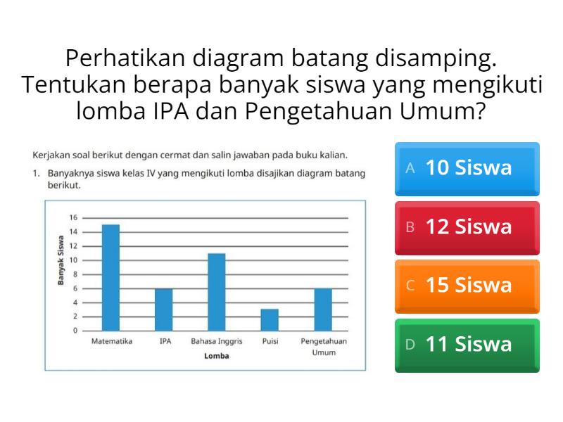 Kuis Diagram Batang - Quiz