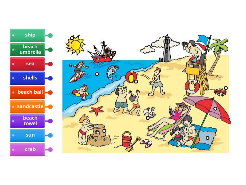 At the beach - Labelled diagram