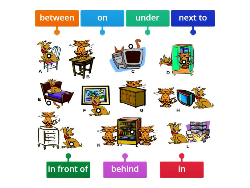 Prepositions - diagram - Labelled diagram