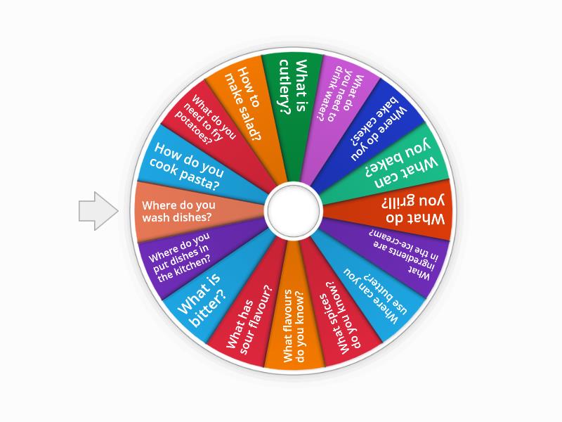 Food, cooking - Spin the wheel