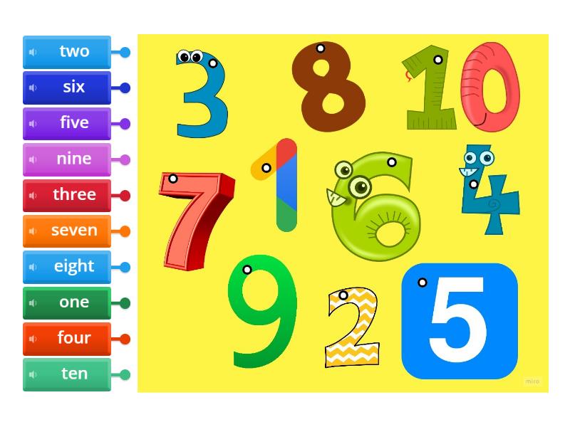 Numbers 1-10 - Labelled diagram