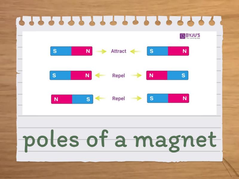 Magnets - Flash cards