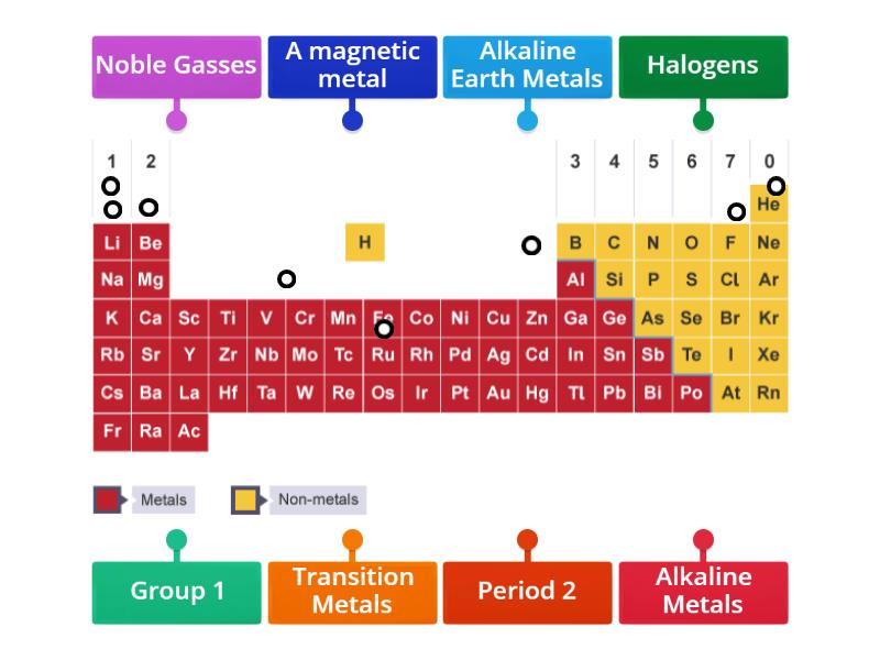 Periodic Table Labelling - Diagram berlabel