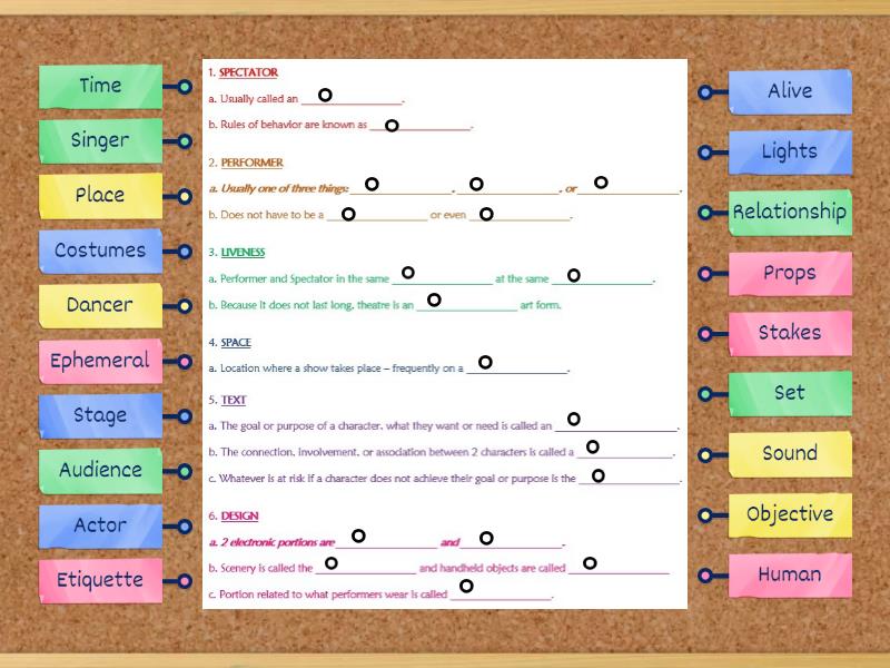 6 Elements Review - Labelled diagram