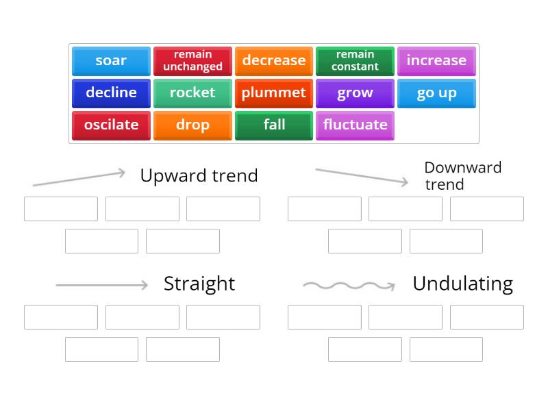 B2 Blue: Verbs to describe trends - Group sort