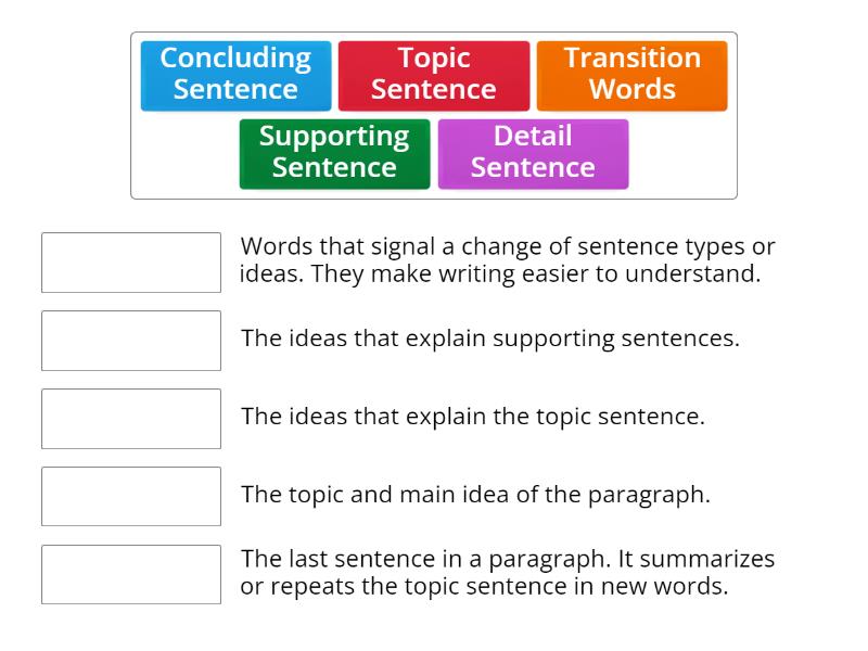 Parts of a Paragraph - Match up