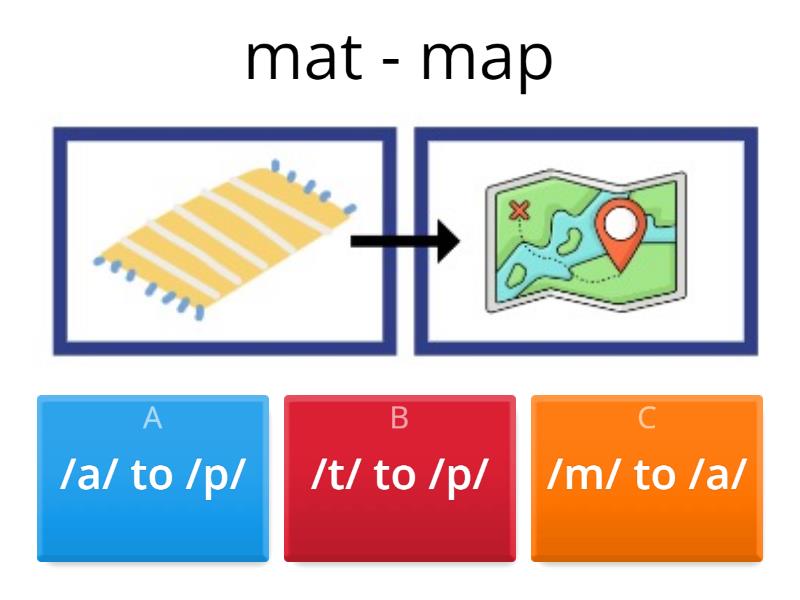 What changed? - Quiz