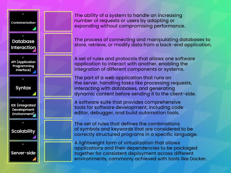 vocabulary related to programming languages commonly used in back-end ...