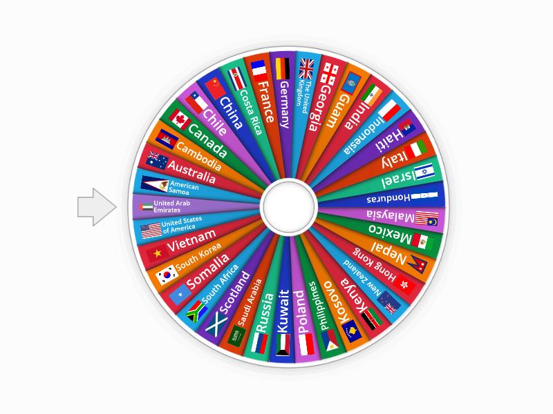 Countries of the World - Spin the wheel