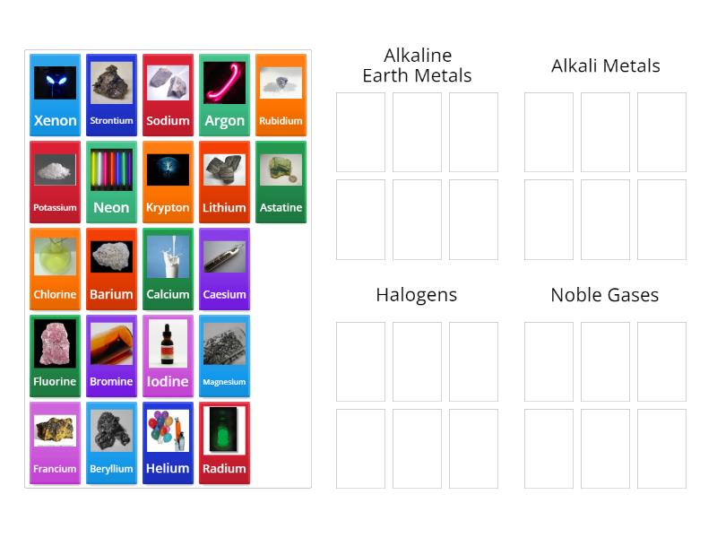 Periodic Table - Group sort