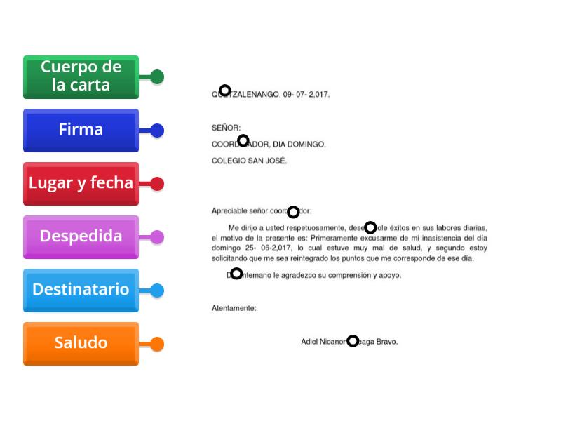 Partes de la carta de excusas - Диаграмма с метками
