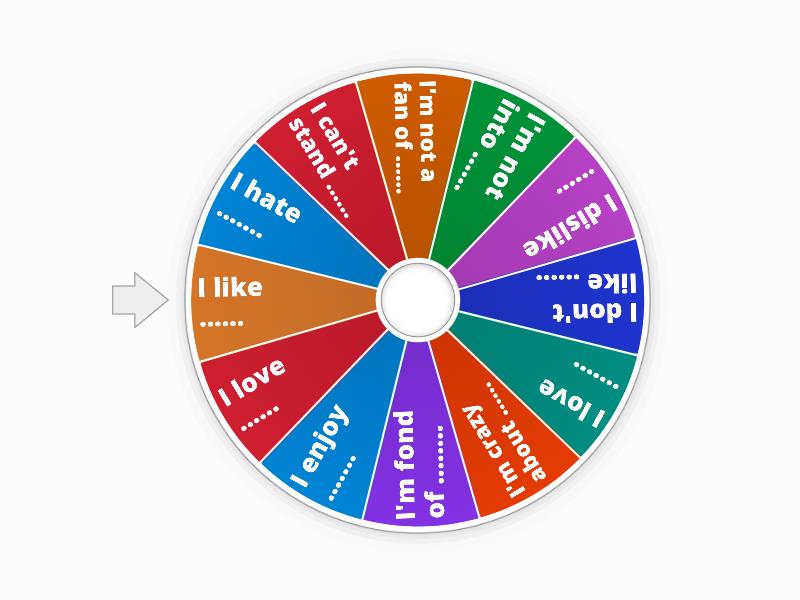 likes and dislikes - Spin the wheel