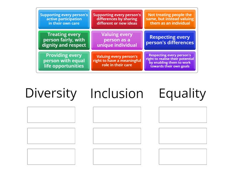 Equality, Diversity and Inclusion - Group sort