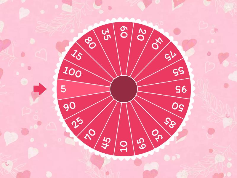 the price is right - Spin the wheel