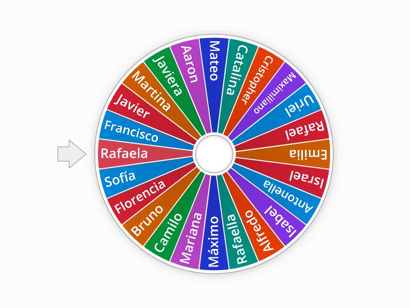 Ruleta SÉPTIMO BÁSICO - Spin the wheel