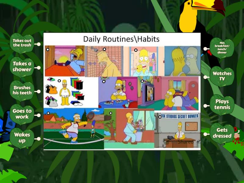 Homer Simpson's daily routine A2v - Diagrama con etiquetas