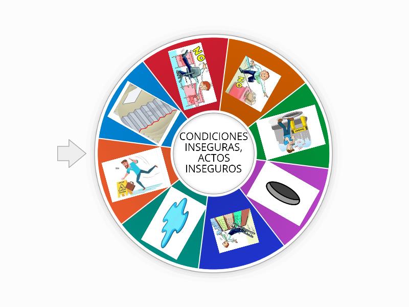 APRENDAMOS SOBRE SST - Spin the wheel