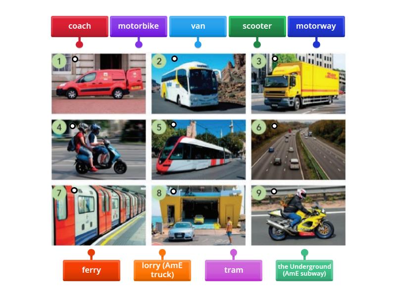 Transport - Labelled diagram