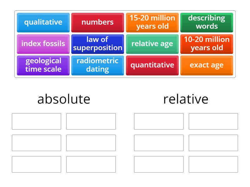 relative and absolute dating - Group sort