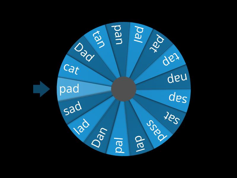 cvc short a SIS - Random wheel