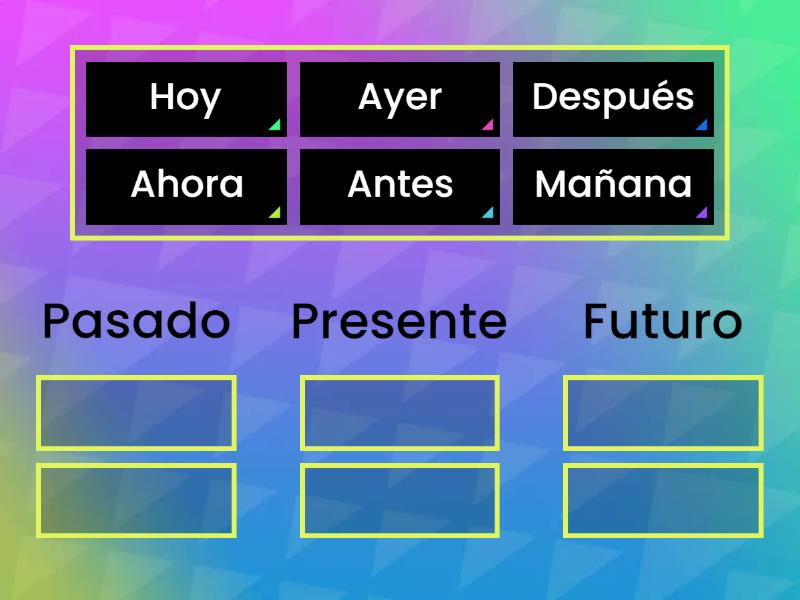 Pasado, presente y futuro. - Group sort