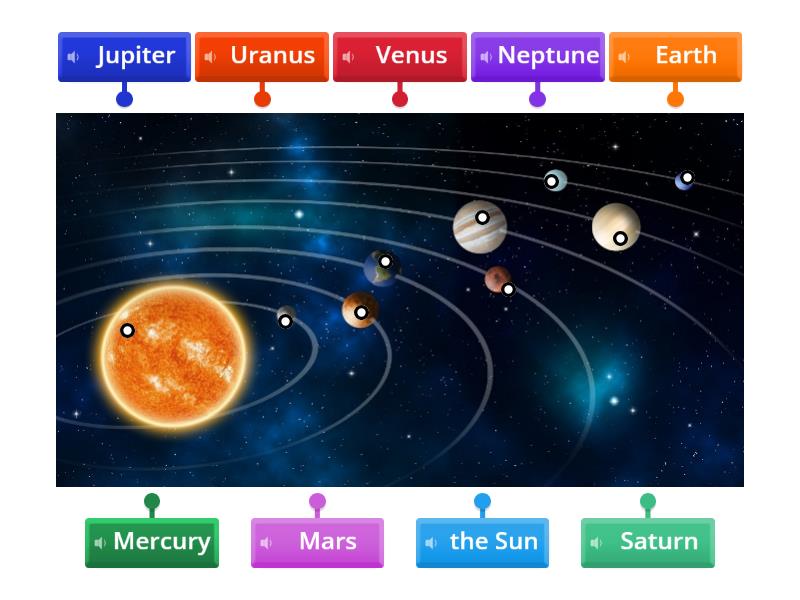 The solar system 2 - Labelled diagram