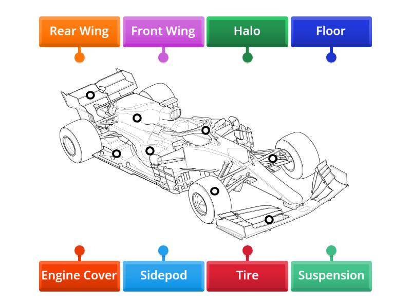 F1 Car Parts - Labelled diagram