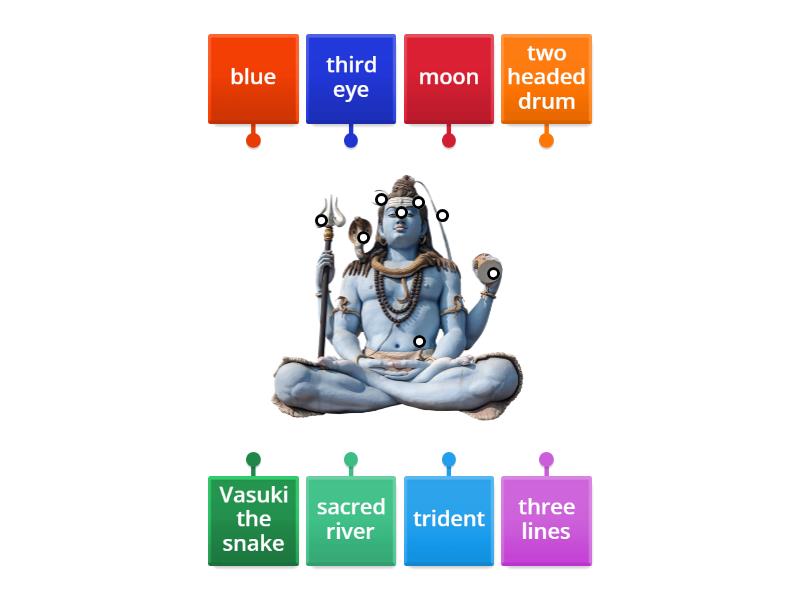 Shiva's symbols - Labelled diagram
