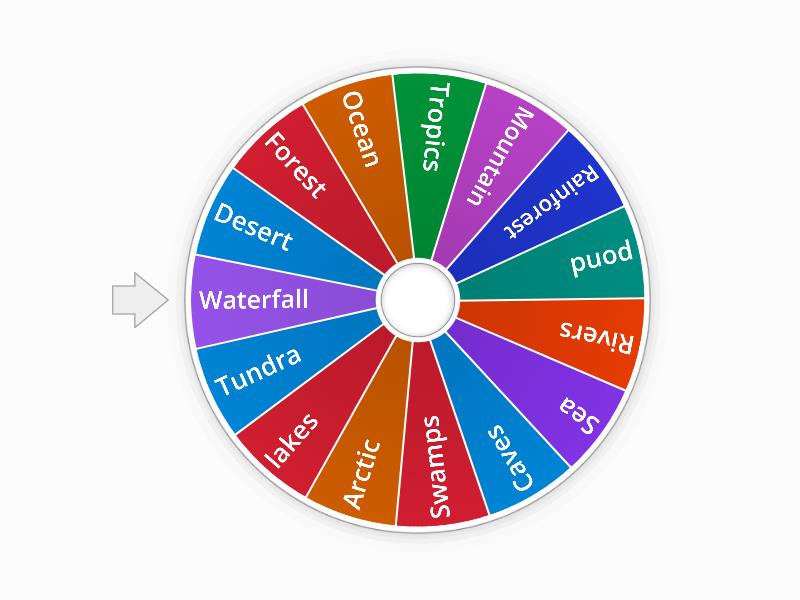 Ecosystem Wheel - Spin the wheel