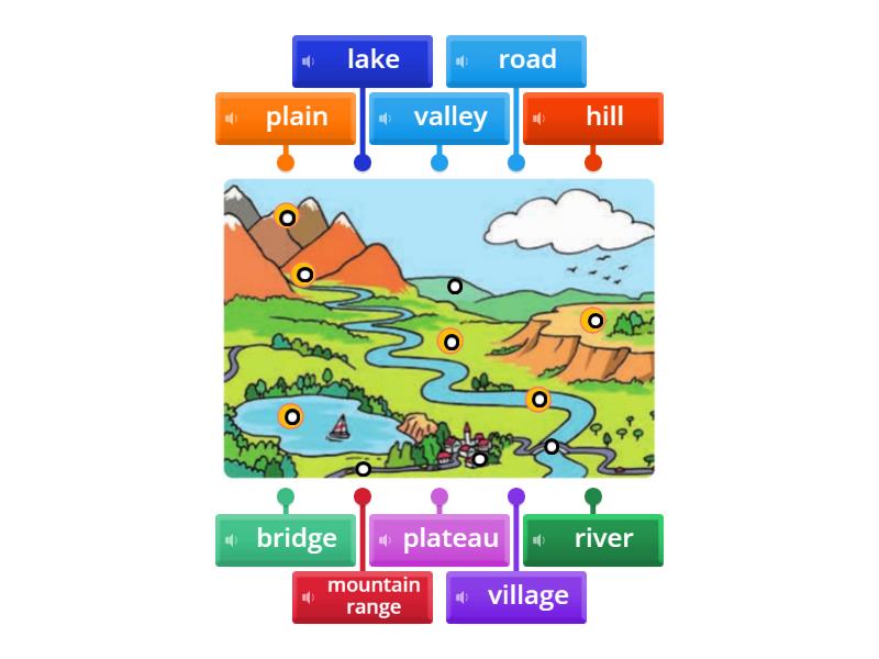 Diagrama inland landscape - Labelled diagram