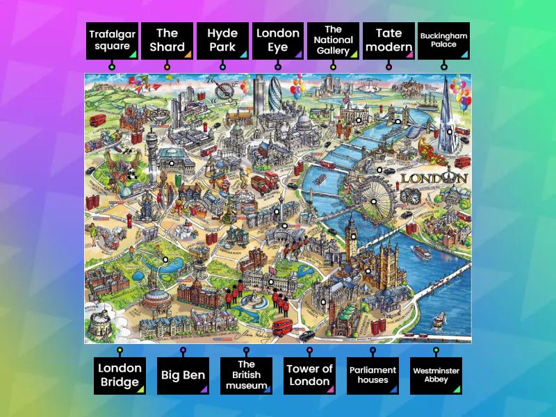 London's landmarks - Labelled diagram