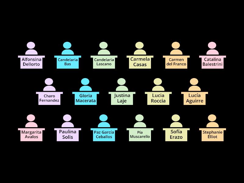 MISS CELI'S CLASS - GROUP FORMATION - Seating plan