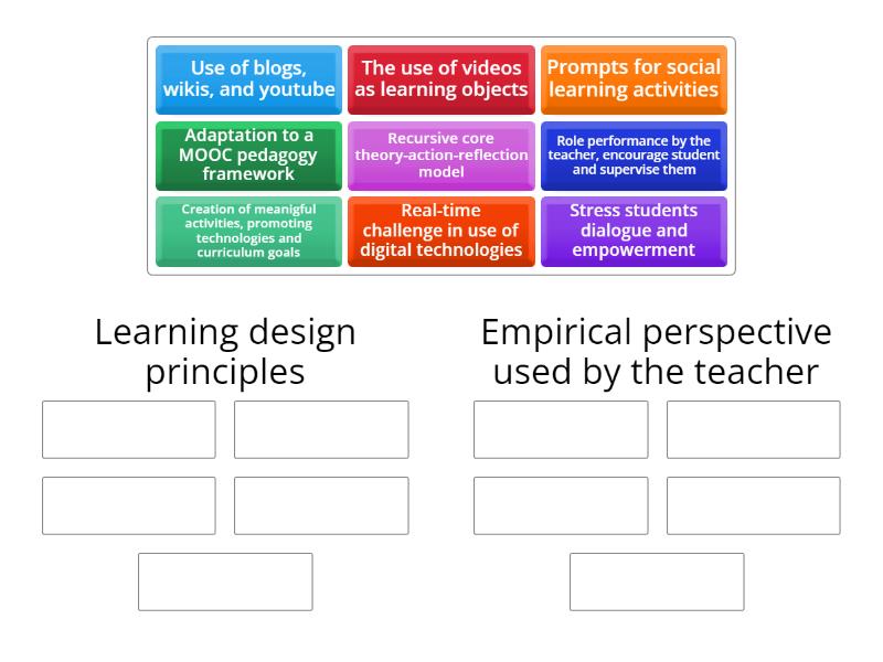 FIVE LEARNING DESIGN PRINCIPLES TO CREATE ACTIVE LEARNING FOR ENGAGING ...