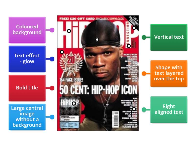 Magazine Features - Labelled diagram
