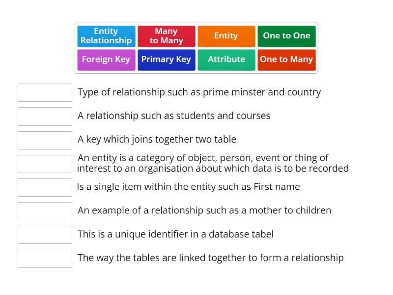 Entity Relationship Modelling Match Up 
