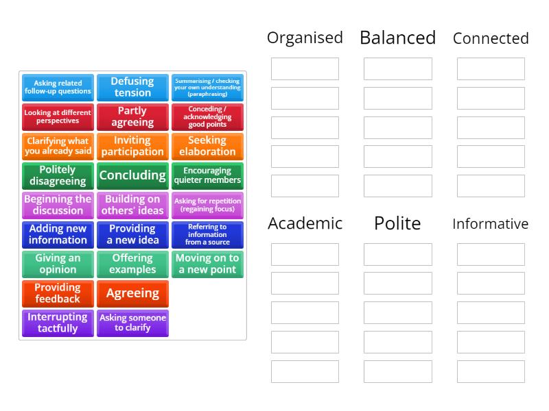 Characteristics of an effective discussion - Group sort Characteristics of an effective discussion - Group sort